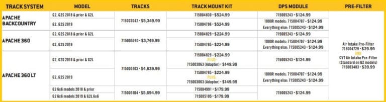 Can-Am Tracks: Apache 360 And Apache Backcountry - Wild ATV