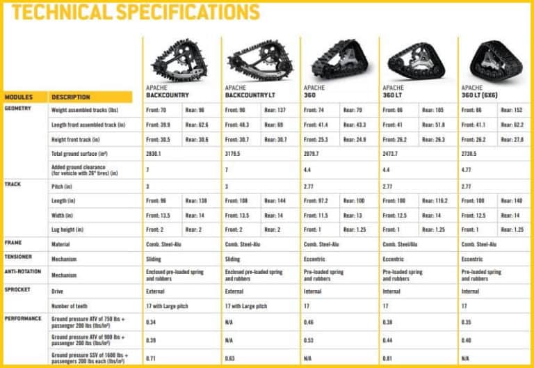 Can-Am Tracks: Apache 360 And Apache Backcountry - Wild ATV