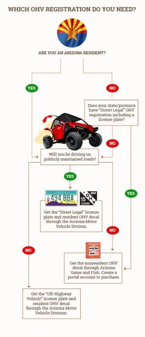 Street Legal ATVs: Required Equipment - States - FAQ - Wild ATV