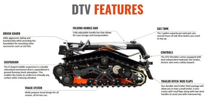 DTV Shredder: The Stand Up ATV / Land Jet Ski - Wild ATV