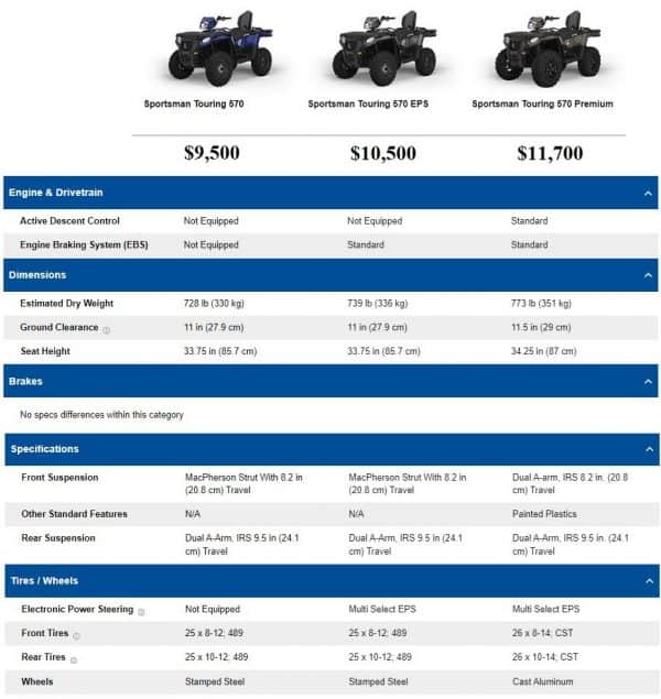 Polaris 2 Up ATV Models - Wild ATV