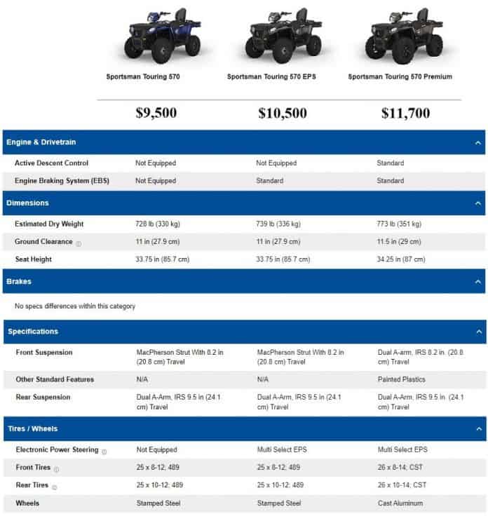 Polaris 2 Up ATV Models - Wild ATV