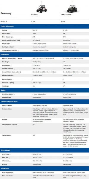 Fun & Exciting Youth Side By Side Gas Models - Wild ATV